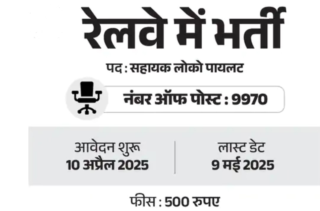 Railway Assistant Loco Pilot ALP Vacancy 2025